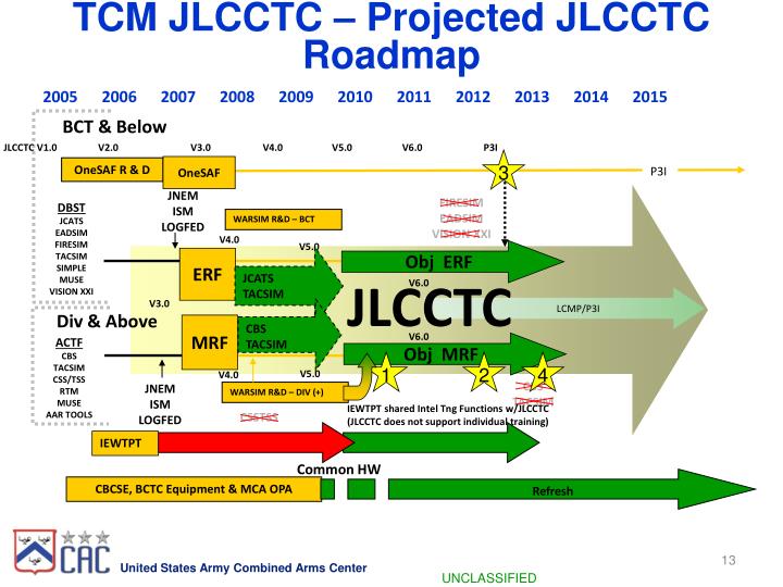 PPT - Live Virtual Constructive Gaming Integrating Training Environment ...