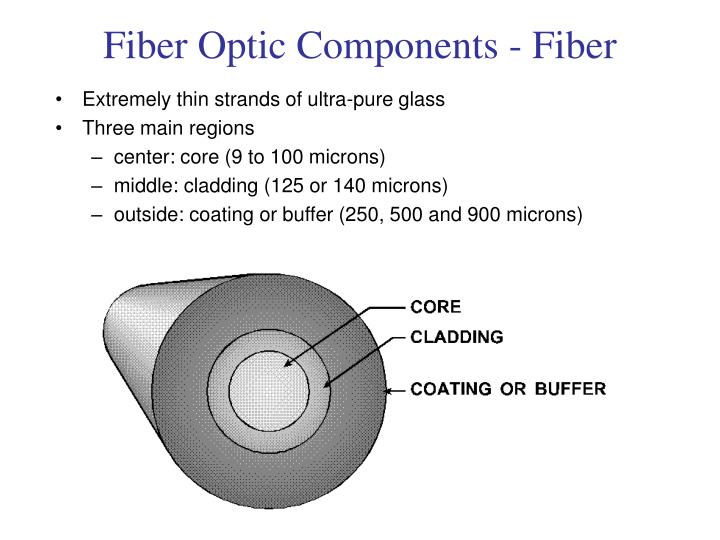 PPT - Optical Communications Semester 2/2005 PowerPoint Presentation ...