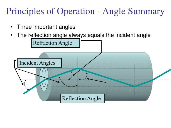 PPT - Optical Communications Semester 2/2005 PowerPoint Presentation ...