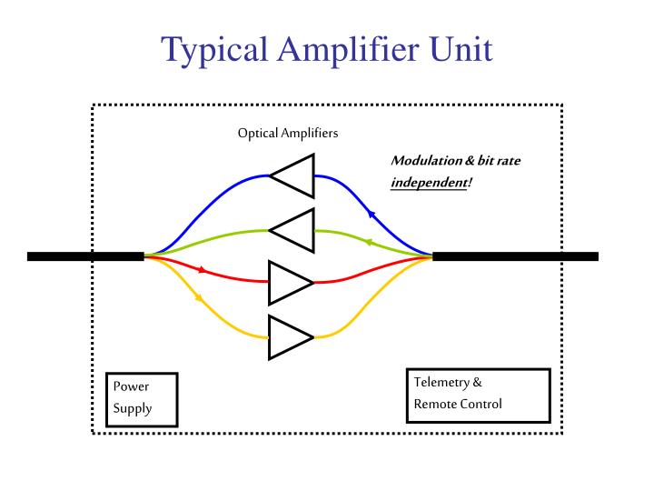 PPT - Optical Communications Semester 2/2005 PowerPoint Presentation ...