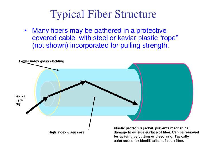 PPT - Optical Communications Semester 2/2005 PowerPoint Presentation ...