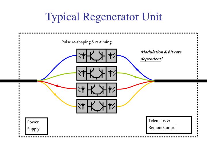 PPT - Optical Communications Semester 2/2005 PowerPoint Presentation ...