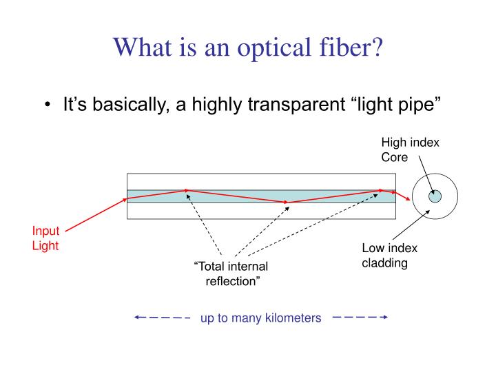 PPT - Optical Communications Semester 2/2005 PowerPoint Presentation ...