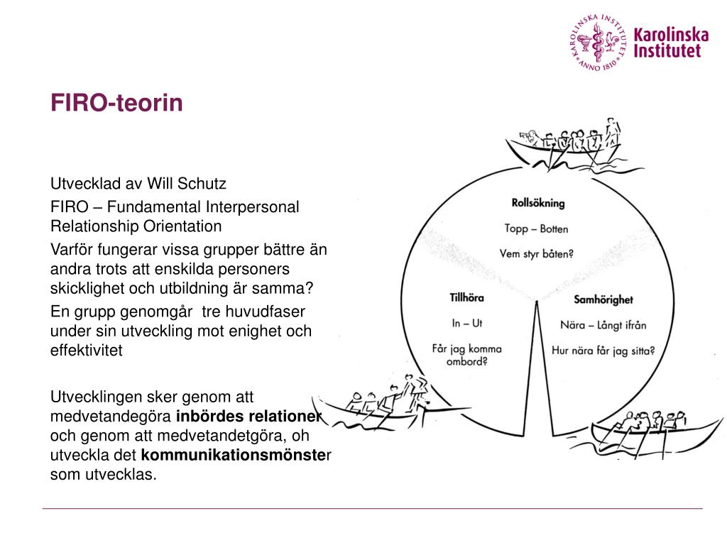 PPT - Sammanhållning och högpresterande grupper – ett team perspektiv PowerPoint Presentation ...