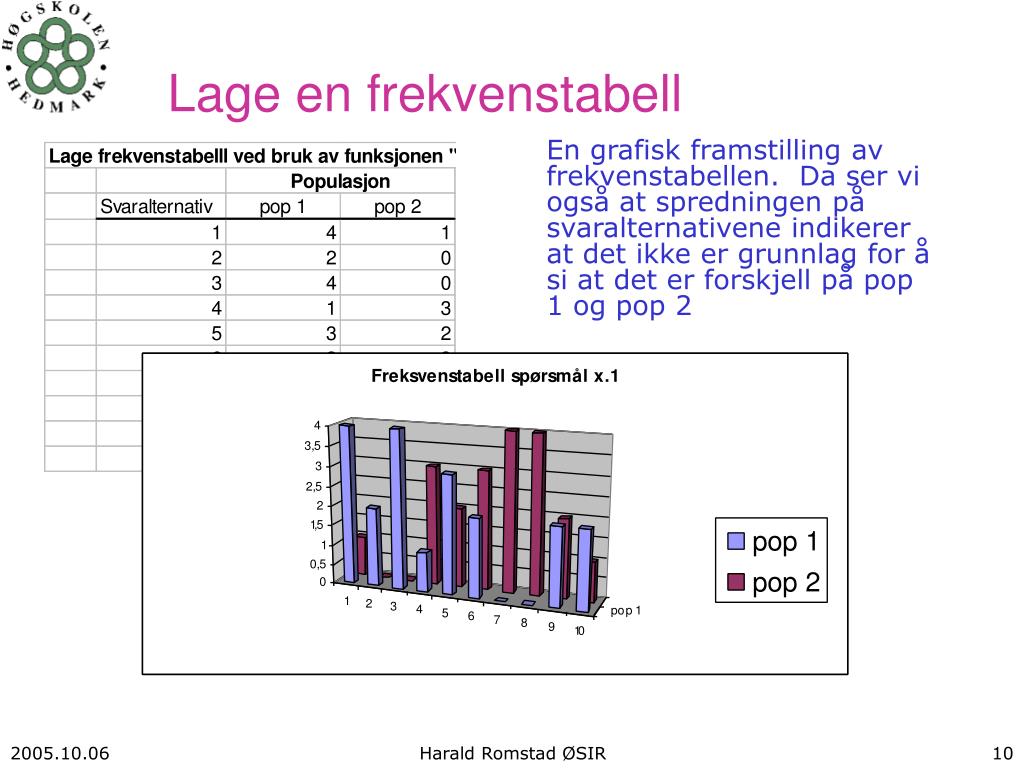 PPT - Om normalfordeling og bruk av standardavvik for å analysere om ...