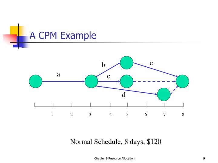 PPT - Chapter 9 Resource Allocation PowerPoint Presentation - ID:429677