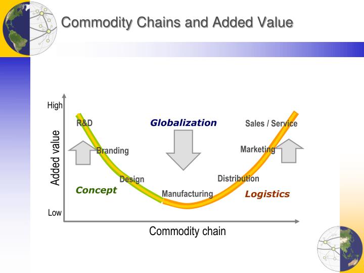 PPT - The Insertion of BostWash within the Global and National Freight ...