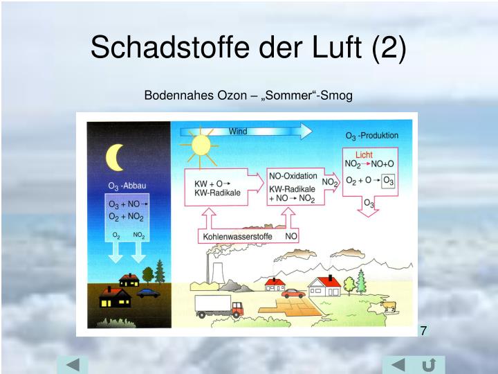 PPT - LUFT PowerPoint Presentation - ID:430681