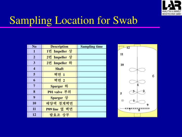 PPT - Cleaning Validation PowerPoint Presentation - ID:431096