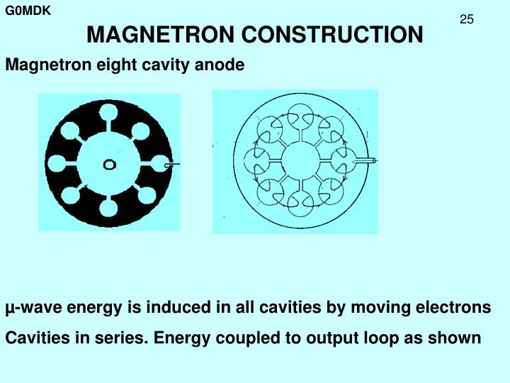PPT - MAGNETRONS The Evolution & Operation of Chuck Hobson BA, BSc(hons ...