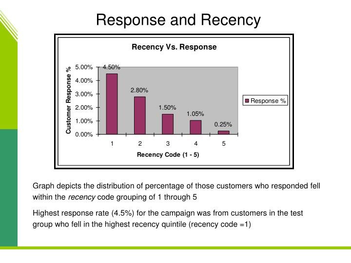 PPT - Customer Relationship Management A Databased Approach PowerPoint ...