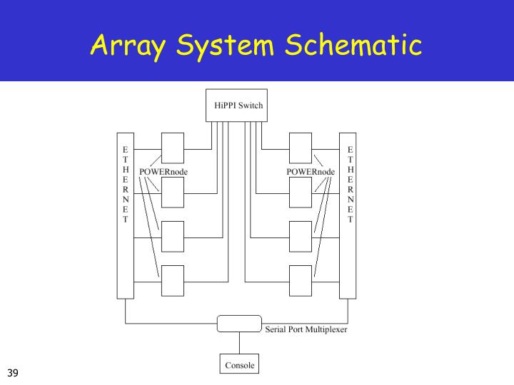 PPT - High Performance Cluster Computing Architectures and Systems ...