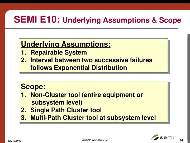 PPT - Productivity/Performance Specifications Overview Dr. Vallabh H ...