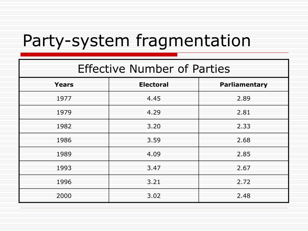 PPT - Political Parties in Spain PowerPoint Presentation, free download ...