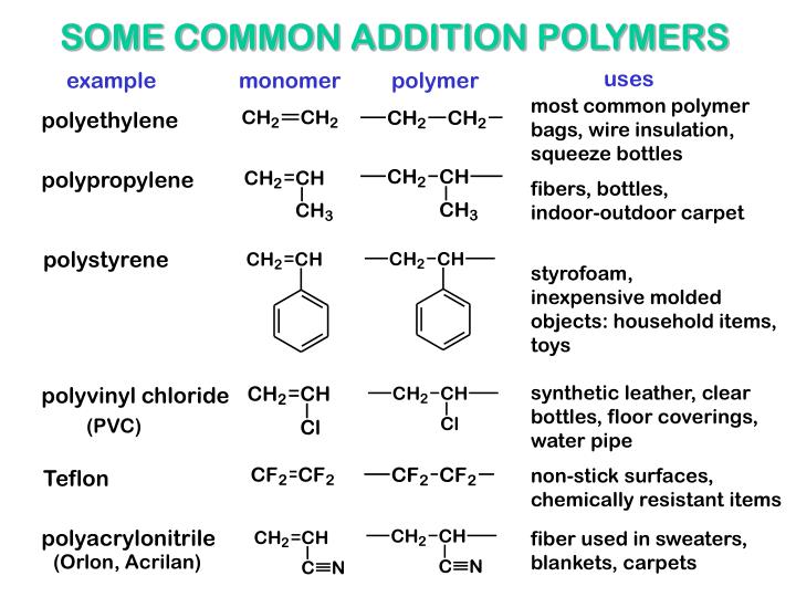 PPT - ADDITION POLYMERS PowerPoint Presentation - ID:432037