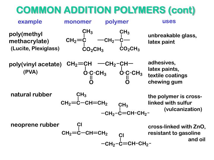 PPT - ADDITION POLYMERS PowerPoint Presentation - ID:432037