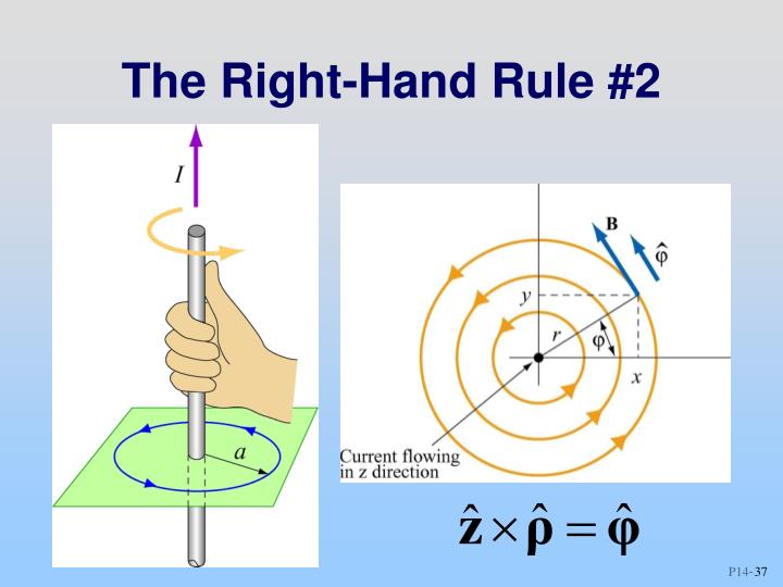 PPT - MIT Class: Sources of Magnetic Fields Creating Fields: Biot ...