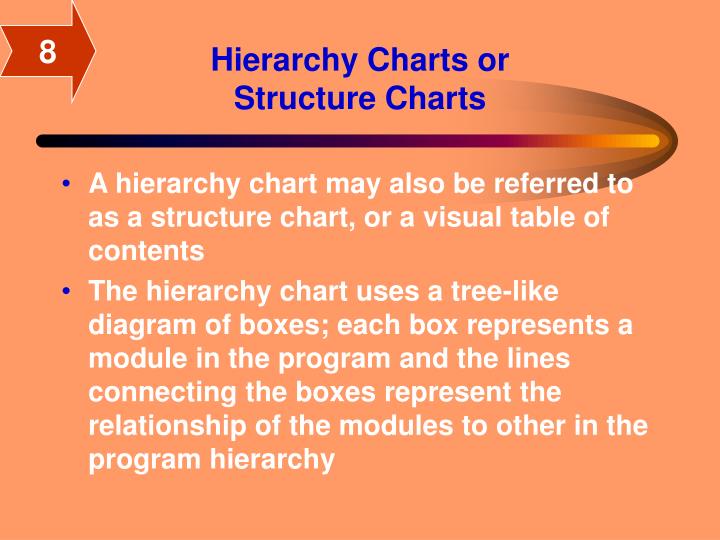 PPT - First Steps in Modularization PowerPoint Presentation - ID:432476