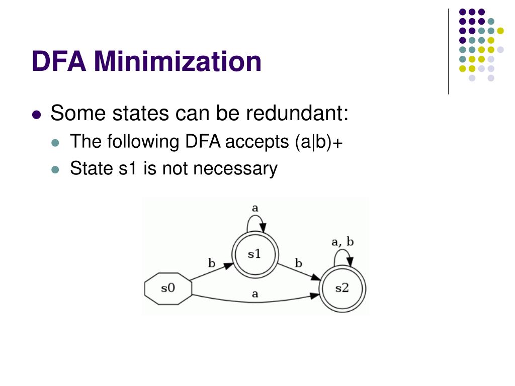 PPT - DFA Minimization PowerPoint Presentation, free download - ID:432971 PPT - DFA Minimization PowerPoint Presentation, free download - ID:432971