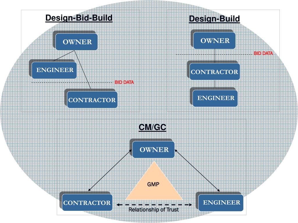 PPT - HAMILTON CONSTRUCTION COMPANY PowerPoint Presentation, free ...