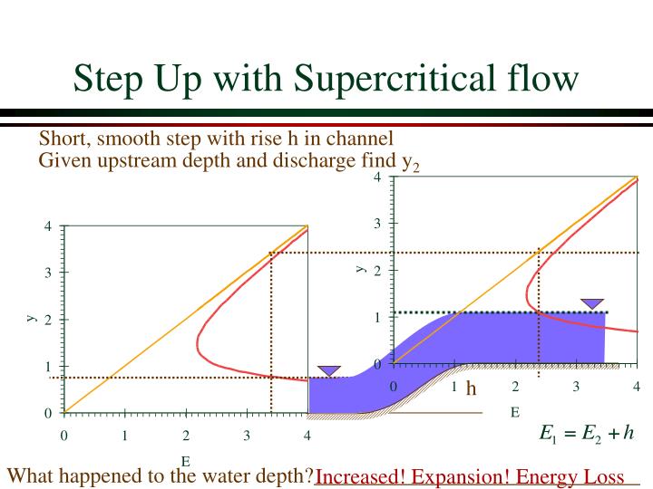 PPT - Open Channel Flow PowerPoint Presentation - ID:433176