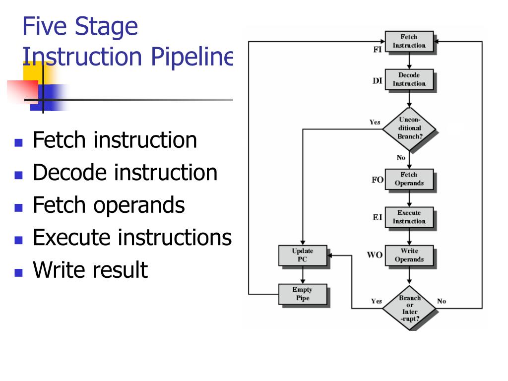 PPT - 5-Stage Pipelining PowerPoint Presentation, free download - ID:433343 PPT - 5-Stage Pipelining PowerPoint Presentation, free download - ID:433343