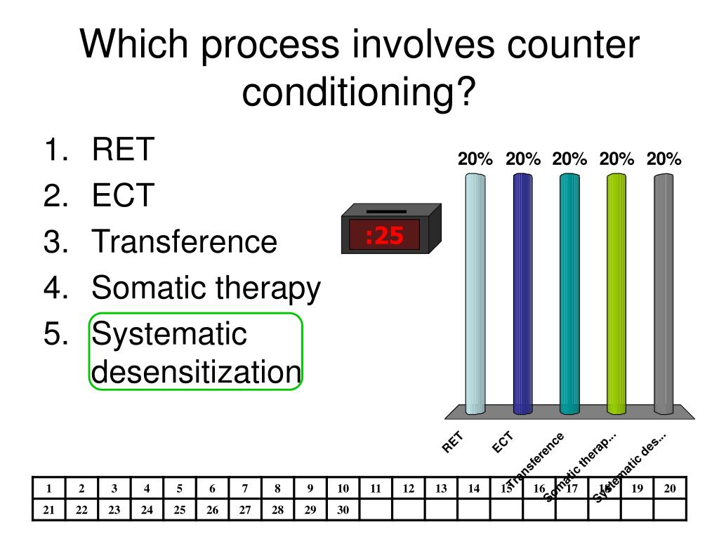 PPT - CH 12: Abnormal Psychology and Treatment PowerPoint Presentation ...