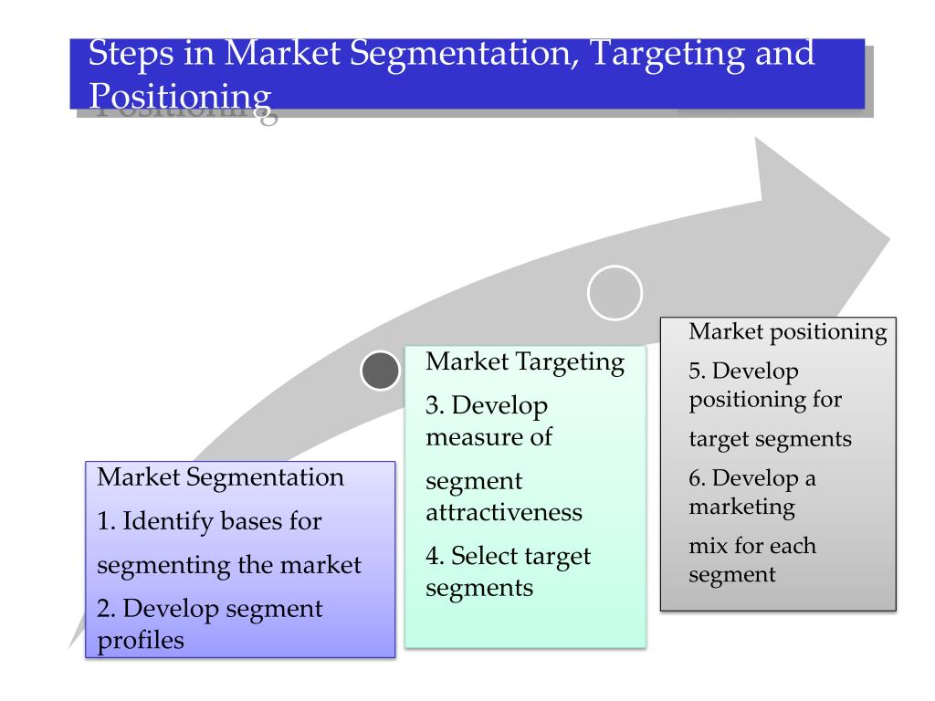 PPT - Segmentation, Targeting, Positioning PowerPoint Presentation ... PPT - Segmentation, Targeting, Positioning PowerPoint Presentation ...