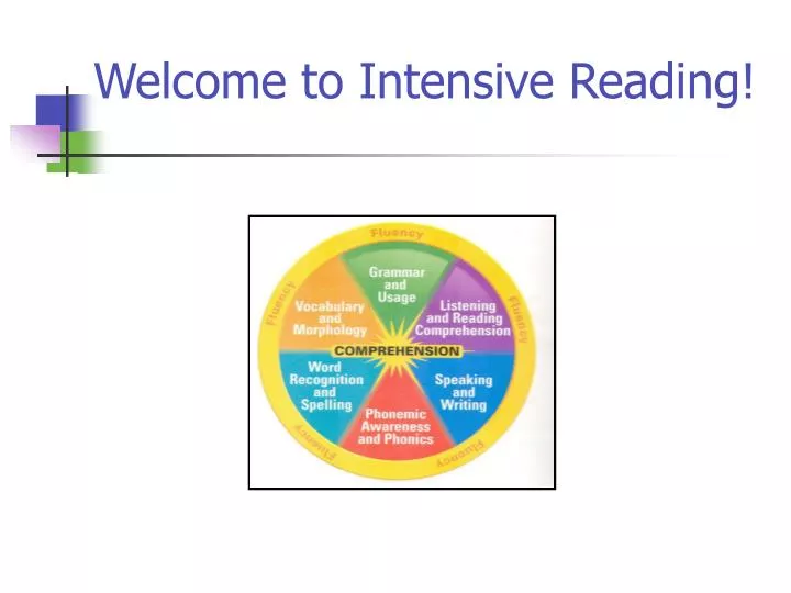 PPT - Welcome to Intensive Reading! PowerPoint Presentation - ID:434275