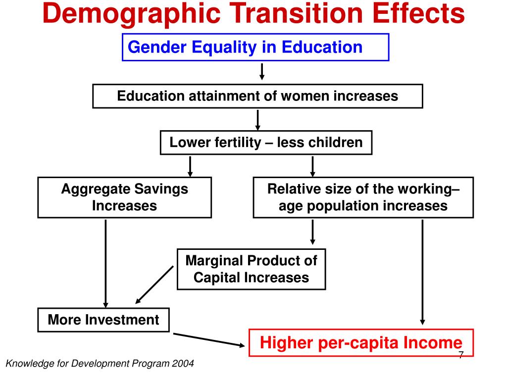 PPT - Gender Inequality, Economic Development and the Knowledge Economy ...