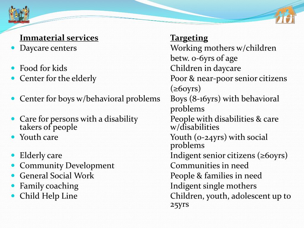 PPT - Social Protection Programs in Suriname Measures to combat poverty ...