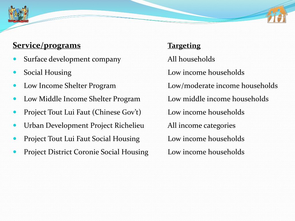 PPT - Social Protection Programs in Suriname Measures to combat poverty ...