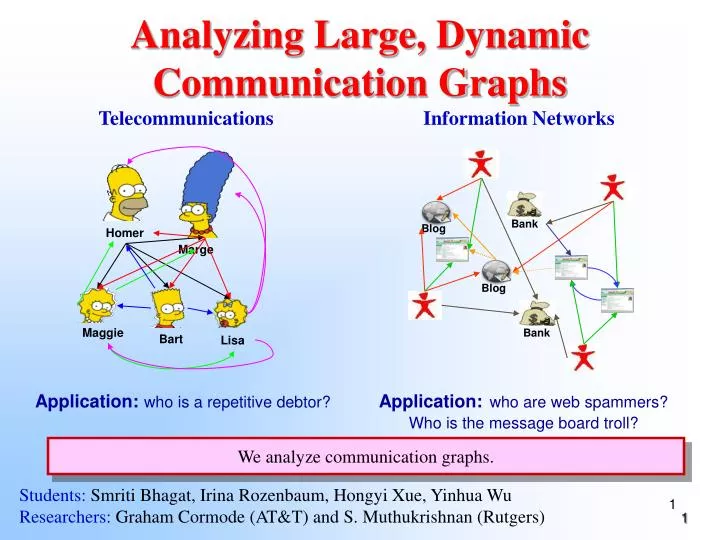 PPT - Analyzing Large, Dynamic Communication Graphs PowerPoint ...