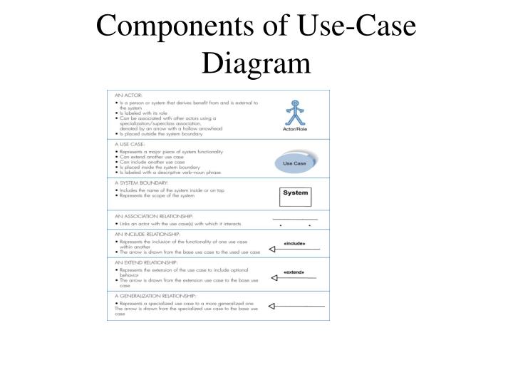 PPT - Use-case diagram for a university registration system PowerPoint ...