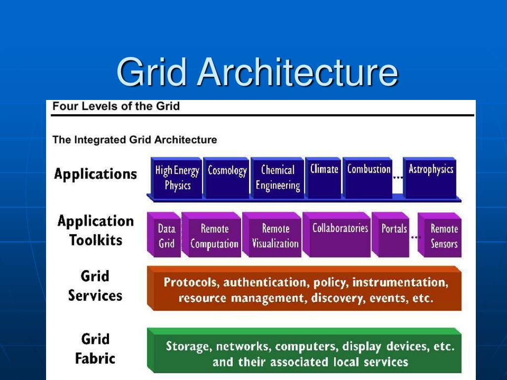 Ppt Grid Architecture Powerpoint Presentation Free Download Id 434841
