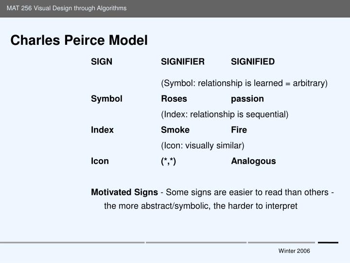 PPT - Visual Syntax & Semiotics PowerPoint Presentation - ID:434891
