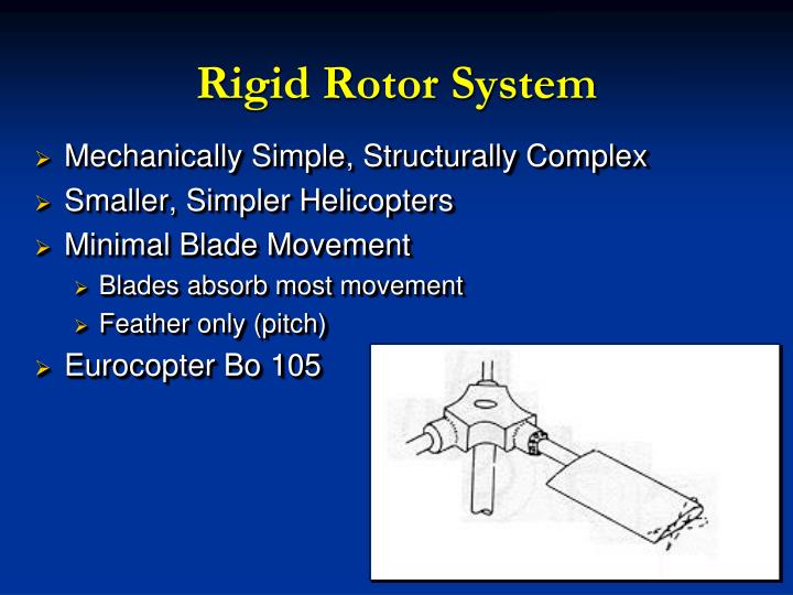 PPT - Rotary Wing Aerodynamics And Development PowerPoint Presentation ...