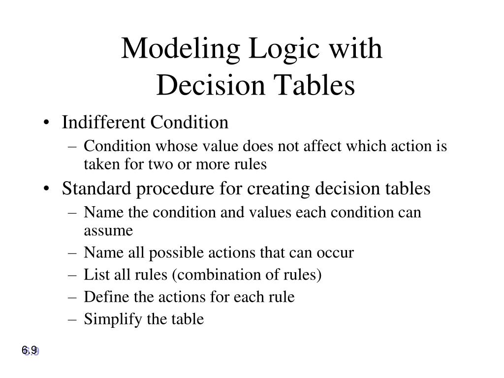 PPT - MBI 630: Class 6 Logic Modeling PowerPoint Presentation, free ... PPT - MBI 630: Class 6 Logic Modeling PowerPoint Presentation, free ...