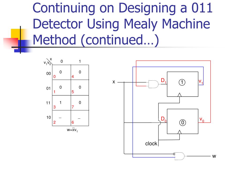 PPT - Digital Logic Design PowerPoint Presentation, free download - ID ...