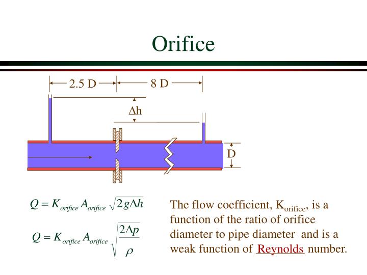 PPT - Closed Conduit Measurement Techniques PowerPoint Presentation ...