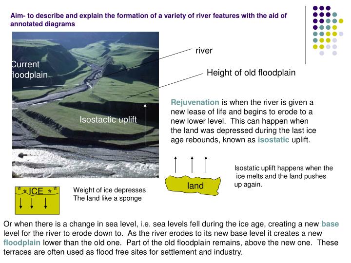 PPT - Aim- to describe and explain the formation of a variety of river ...