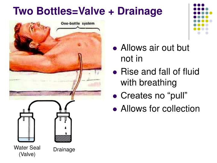 PPT - Care of the Client with Chest Tubes PowerPoint Presentation - ID ...