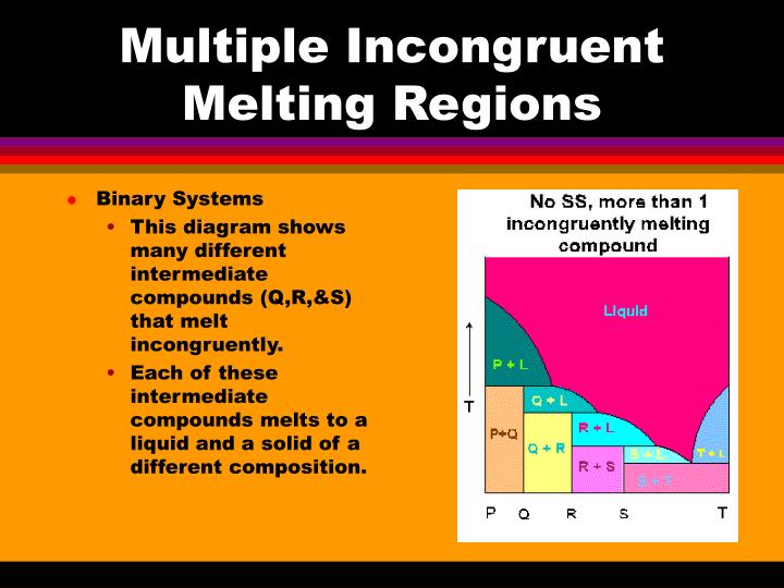 PPT - Congruent and Incongruent Melting PowerPoint Presentation - ID:436613