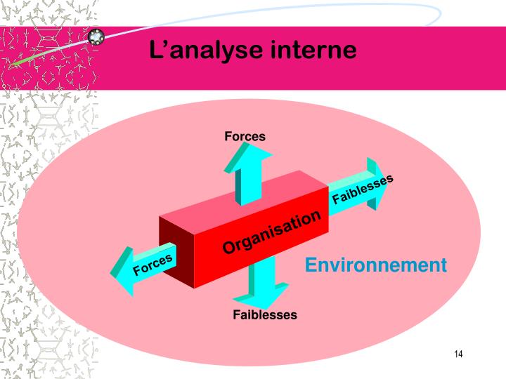 PPT - L’Analyse de l’organisation par le modèle SWOT PowerPoint ...