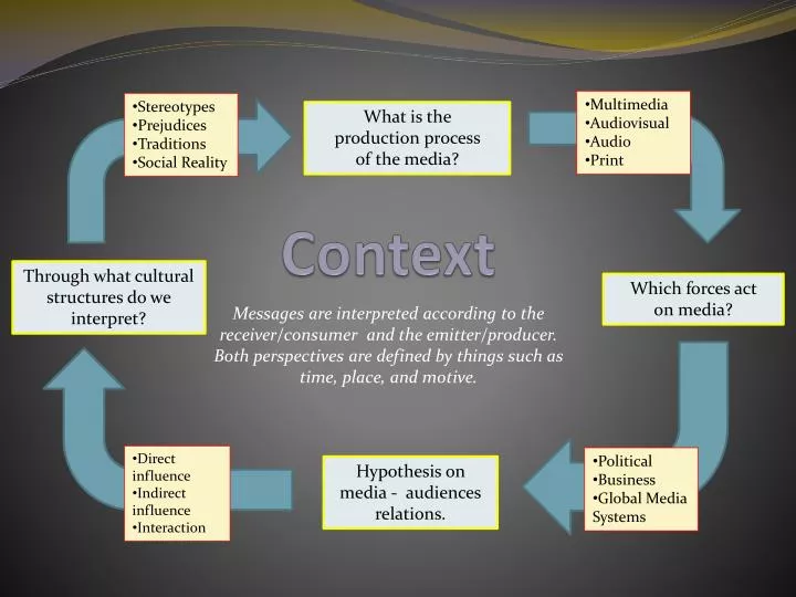 PPT - Context PowerPoint Presentation, free download - ID:436810