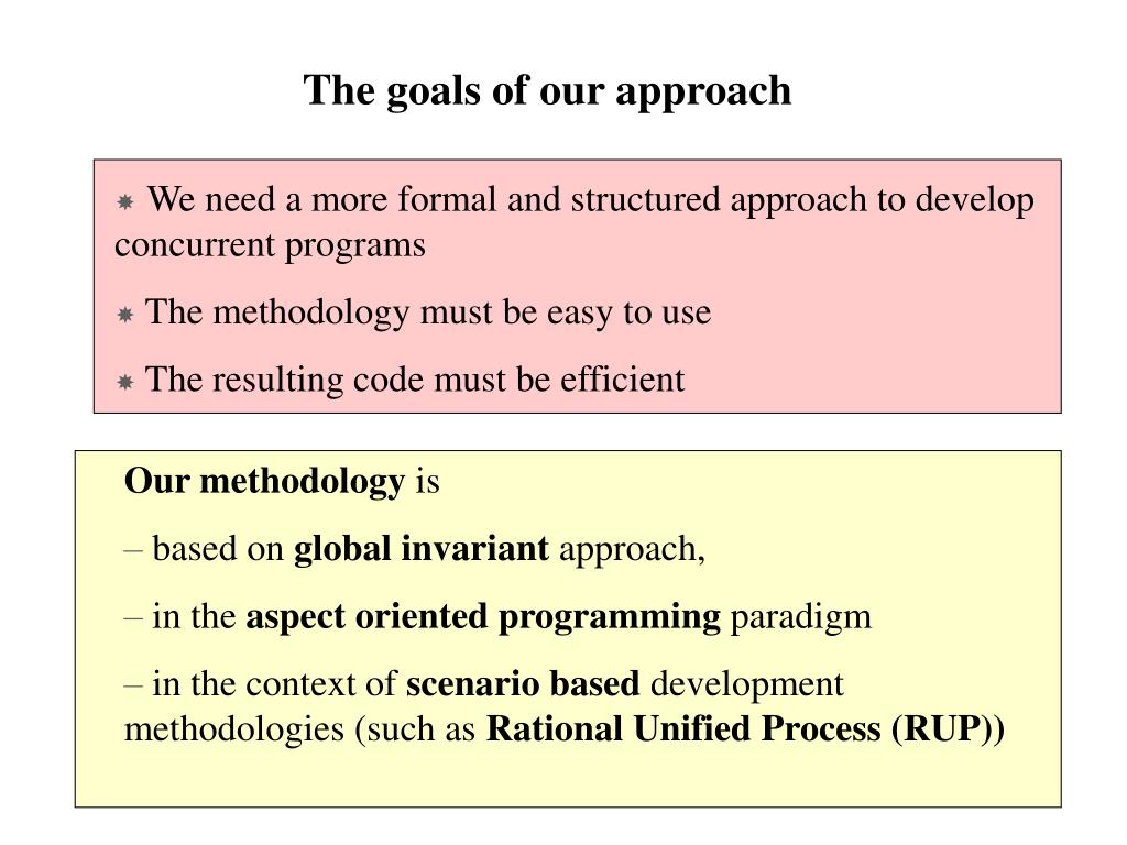 Ppt Automatic Derivation And Verification Of Synchronization Aspects In Object Oriented