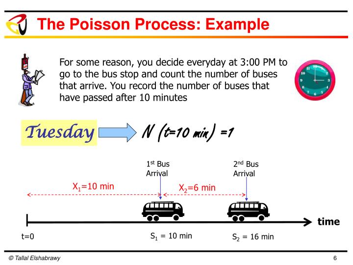PPT - The Poisson Process PowerPoint Presentation - ID:437051