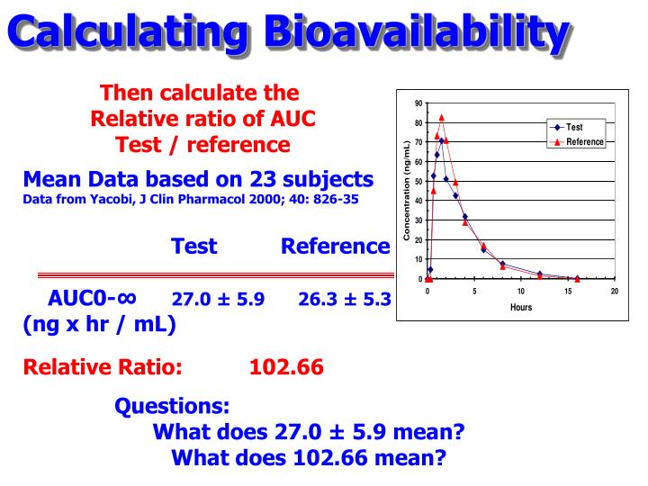 PPT - Bioavailability & Absorption PowerPoint Presentation - ID:437623