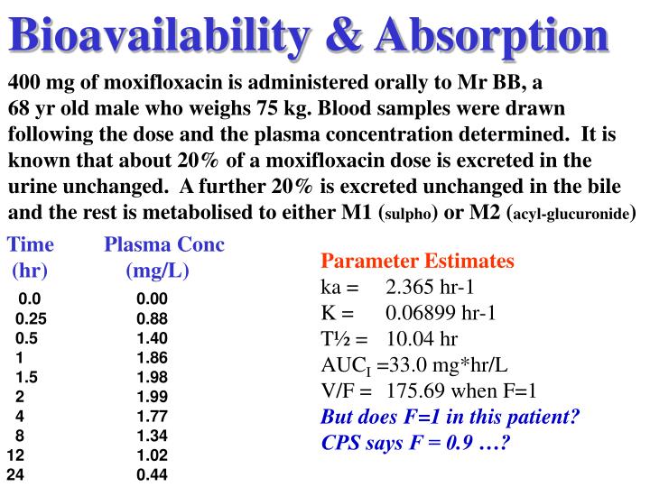 PPT - Bioavailability & Absorption PowerPoint Presentation - ID:437623