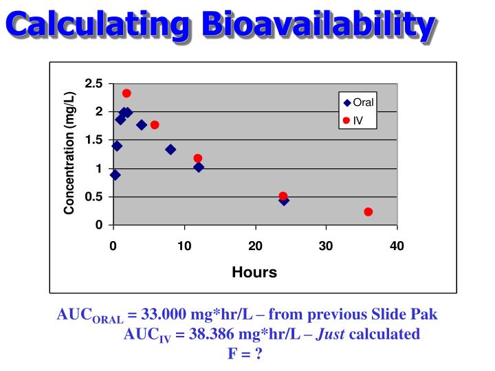 PPT - Bioavailability & Absorption PowerPoint Presentation - ID:437623